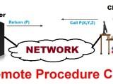 Remote Procedure Calls Rpc Protocol Architecture Types Examples