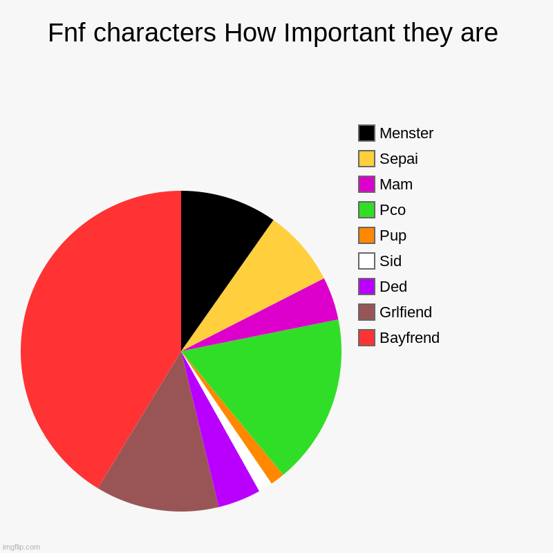 View 18 Fnf Memes Chart - Hakuchuumu