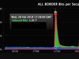 Github Hit With Largest Ever Ddos Attack Itnews