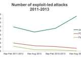 Oracle Issues Mega Batch Of Security Patches Itnews
