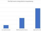 Devops And Platform Engineering Octopus Deploy