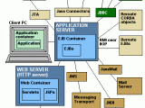 Definition Of Java Ee Pcmag