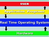 Real Time Operating System Rtos Examples Applications Functions