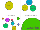 Web Development Be Like Programmerhumor Io