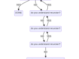 Frontendengineerslike Programmerhumor Io