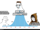 Javamicrosoftedition Programmerhumor Io