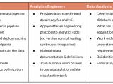 Data Engineer Vs Analytics Engineer Vs Data Analyst R Dataengineering