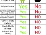 Apple Vs Android