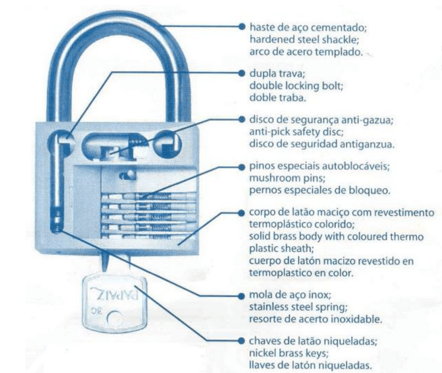 Crossection of a padlock – coolguides
