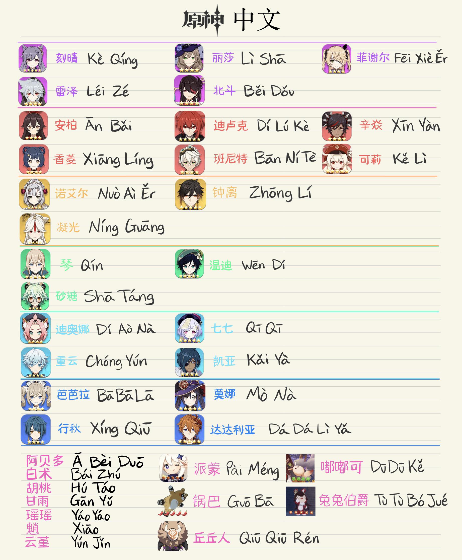 The Best 30 Genshin Impact Characters Names And Pictures - Paveion