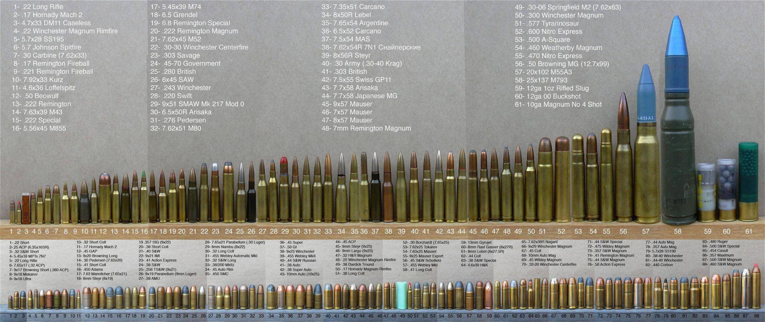 Bullet sizes (ammunition types and calibers) – coolguides