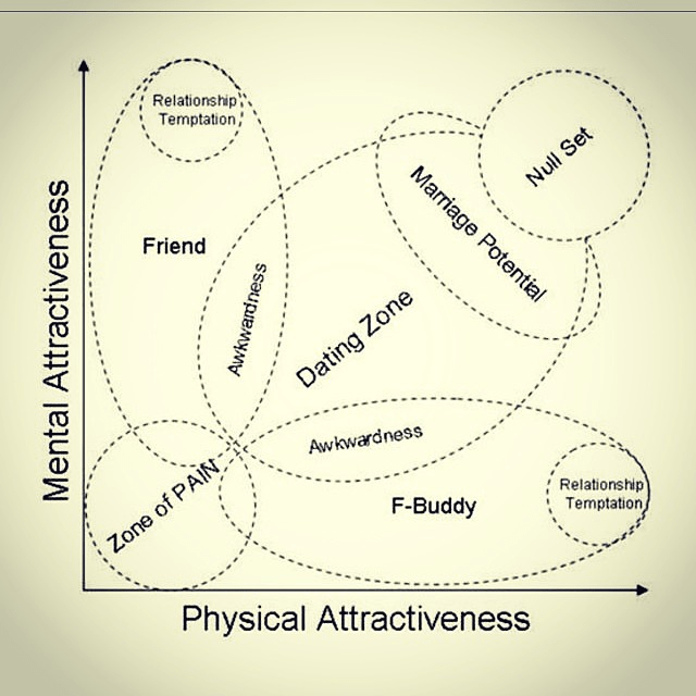 attractiveness graph – coolguides
