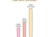 Learn R Inspiration