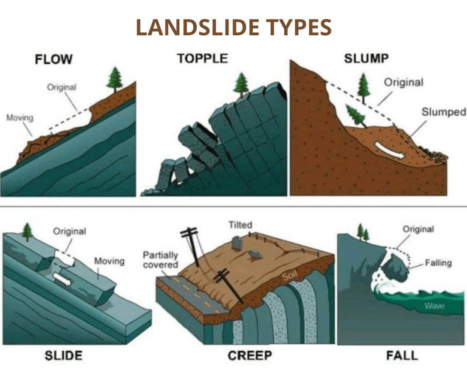 Landslide Types – coolguides