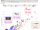 Oc Comparing The 200 Most Successful Us Restaurant Chains R