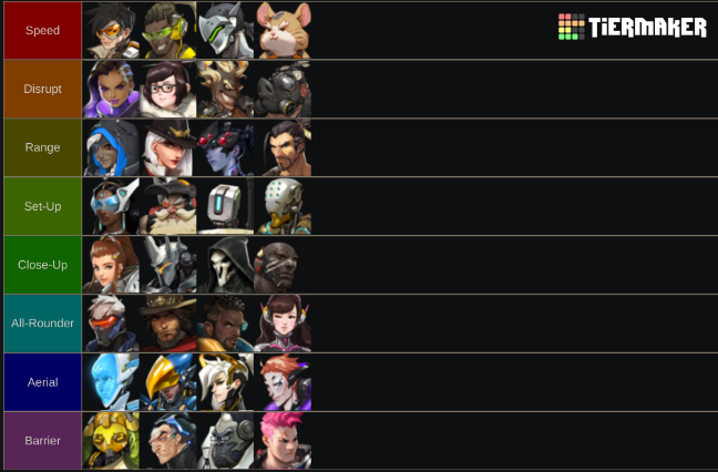 If all the heroes had sub-categories. Not including OW2 characters. I’m ...