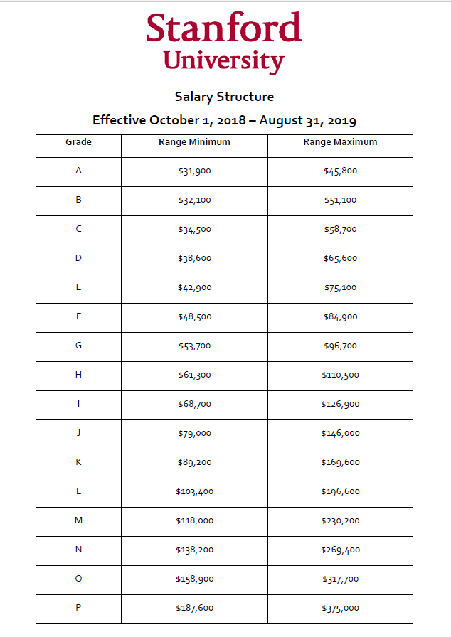 Salary Structures / Ppt Job Evaluation Salary Structure Design ...