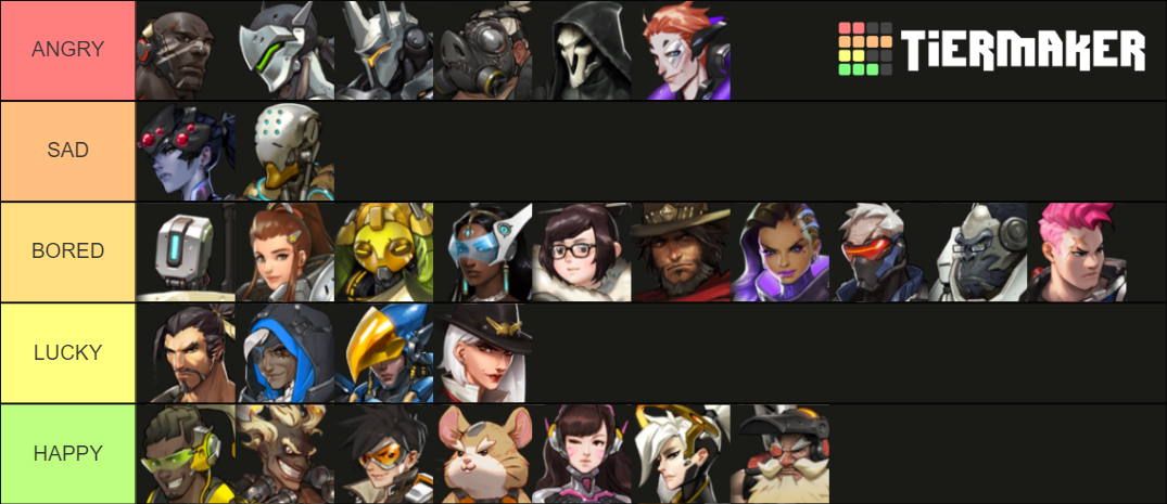 Tier list of OW heroes you play based on how you feel via /r/Overwatch ...