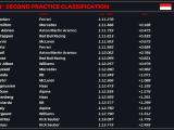 147 Best Practice Classification Images On Pholder 2025 Japanese