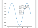 Python Combine A Graph With A Drawing Made With Turtle Module Stack