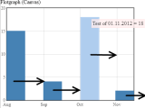 Javascript Flot Bar Chart Month Alignment Issue Stack Overflow