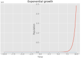 Python Exponential Growth Model Using Sympy Stack Overflow