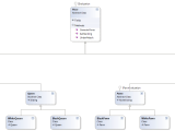 Inheritance Questions While Designing Oop Hierarchy Stack Overflow