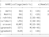 Apache Spark Pyspark Split And Conditional Statements Stack Overflow