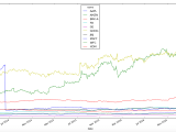Python Pandas Plot Using Dataframe Column Values Stack Overflow