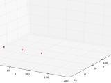 Python Matplotlib 3d Animated And Scatter Plot Stack Overflow