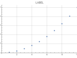 Plotting Adding Plot Options After In Listlineplot Mathematica