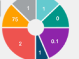 Angular Display Text Inside Pie Chart Stack Overflow
