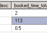 Sql Nested Select Statement With Sum Stack Overflow