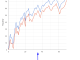 Javascript Haxis Title Text Position In Google Line Chart Stack