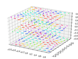 Python Adding Colors To A 3d Quiver Plot In Matplotlib Stack Overflow