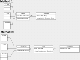 Java Structure For Dynamic Objects In A Simulation Stack Overflow