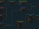 Database Design Products Attributes And Options Schema For A