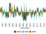 R Facet Wrap Facet Grid Plot In Ggplot Multiple Date Problem Stack