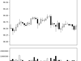 Python Candlestick Plot With Matplotlib Stack Overflow