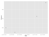 Plot Plotting Time Series With R Stack Overflow