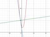 Python Confusion With Matplotlib Stack Overflow