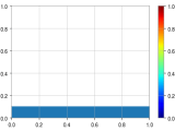 Python Plotting Many Colorful Rectangles Stack Overflow