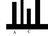 Python Matplotlib Multiple Overlapping Xlabels In 2 Levels Stack
