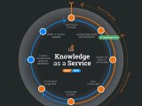 Is Stack Exchange Planning To Force Users To Ask Their Questions To An