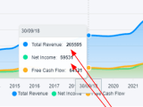 Reactjs React Reduce Apex Chart Tool Tip Item Distances Stack