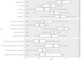 R Ggplot Multiple Boxplots Stack Overflow