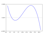Python Plot A Horizontal Line On A Given Plot Stack Overflow