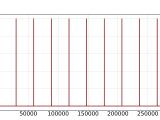 Python 3 X Matplotlib Line Plot Data Point Not Displayed Stack
