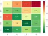Python Making Heatmap From Pandas Dataframe Stack Overflow