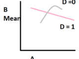 Python Plot Data Returned From Groupby Function In Pandas Using